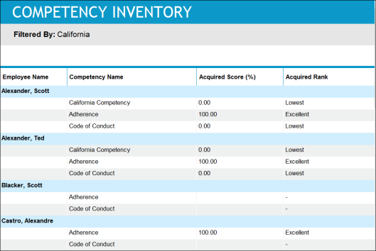 Competency Inventory report