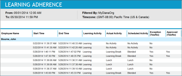 Learning Adherence report